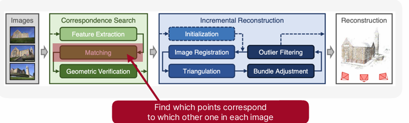 A Typical Camera Pose Estimation Pipeline