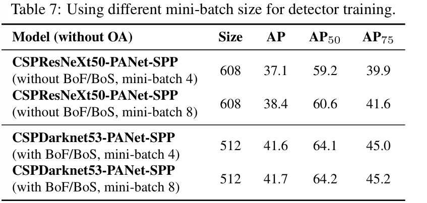 YOLOv4: Optimal Speed and Accuracy of Object Detection