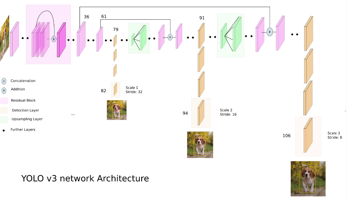 YOLOv3: An Incremental Improvement