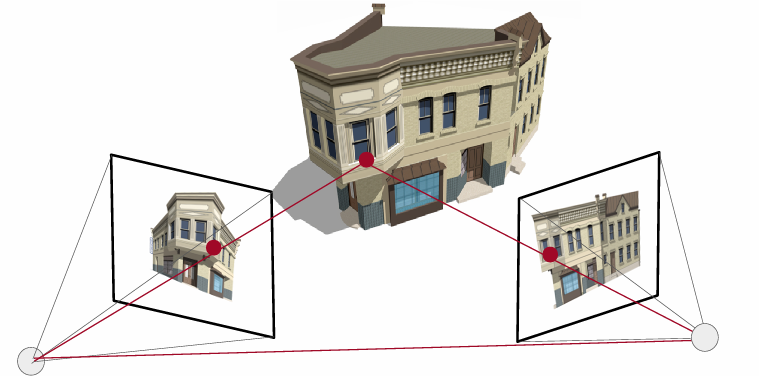 Homogeneous Coordinates and 2D Homography