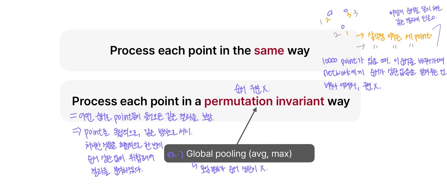 Processing Point Clouds