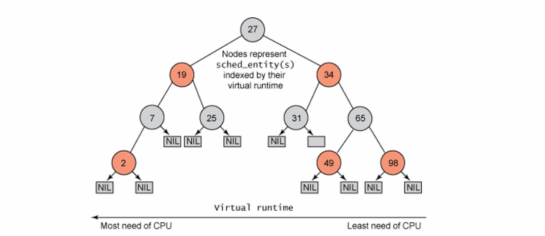 05 Process Scheduling (4)