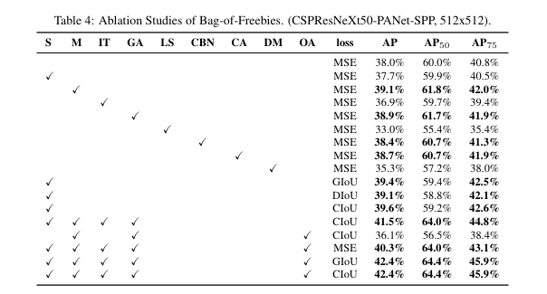 YOLOv4: Optimal Speed and Accuracy of Object Detection