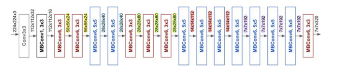 ResNet/EfficientNet