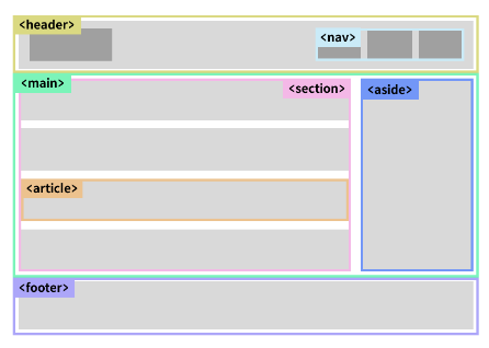 [SeSAC x 코딩온] HTML
