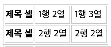 [SeSAC x 코딩온] HTML