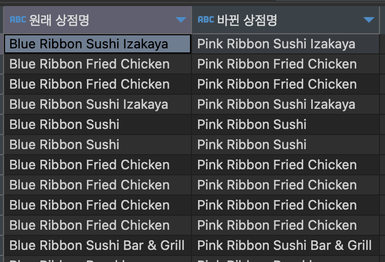 Sql 업무 필요한 문자 포맷이 다를 때 Sql로 가공하기replace Substring Concat 7550