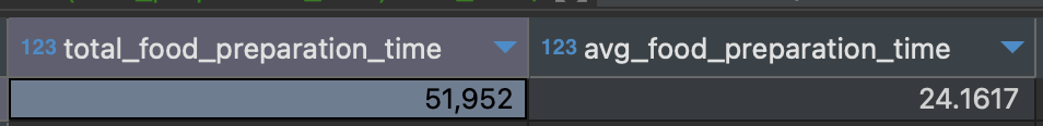 Sql 엑셀 대신 Sql로 한번에 계산하기sum Average Count Min Max 1678
