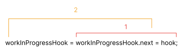 React hooks는 어떻게 작동하나요? 궁금하니까 소스코드를 들춰보았습니다. (1)