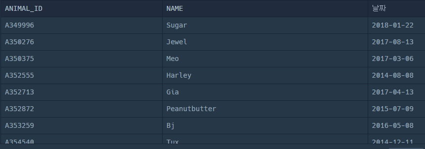 SQL 18 - DATETIME 에서 DATE로 형 변환