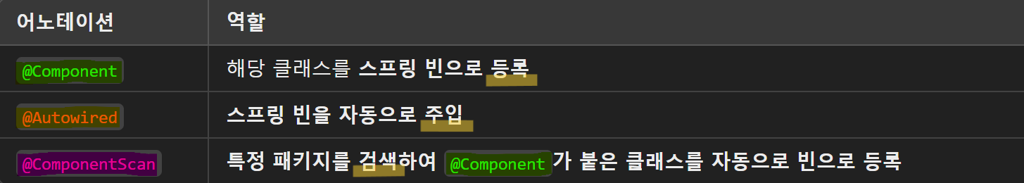 @Component VS @ComponentScan 차이점