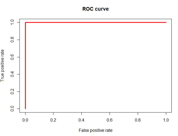 Logistic Regression