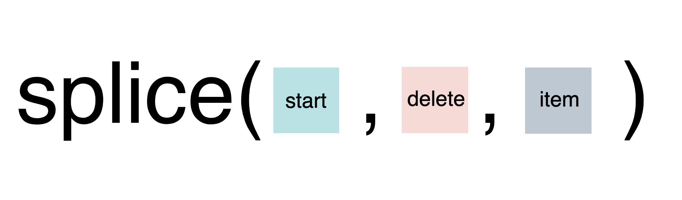 Array Method