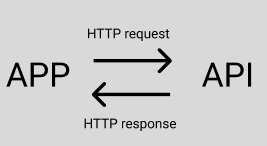 React Udemy #5 :Using an API😈