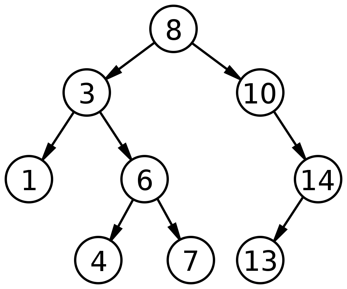 Binary Search Tree B Tree Database Index 