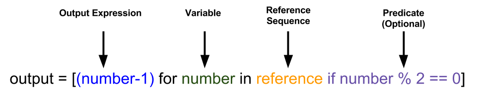 TIL27. Python : List Comprehension