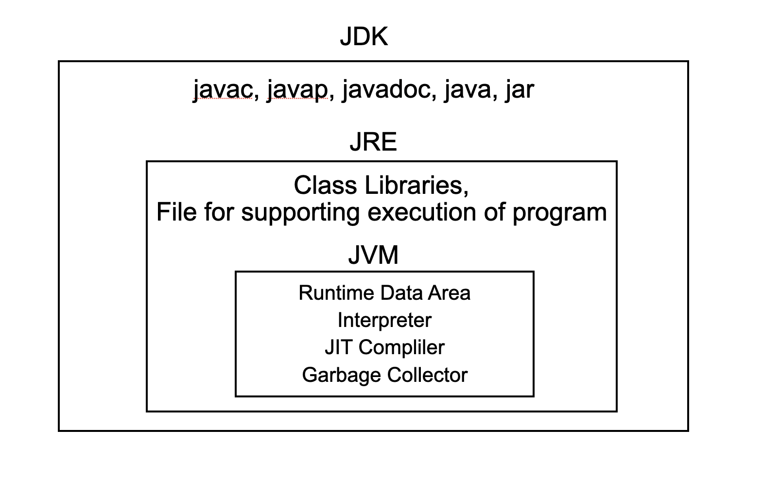 Java & JVM Java & JVM