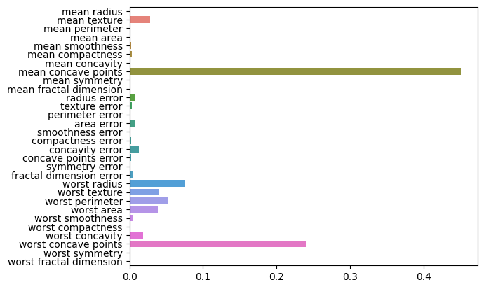3 트리의 앙상블 그레이디언트 부스팅gradient Boosting 히스토그램 기반histogram Based 그레이디언트 부스팅