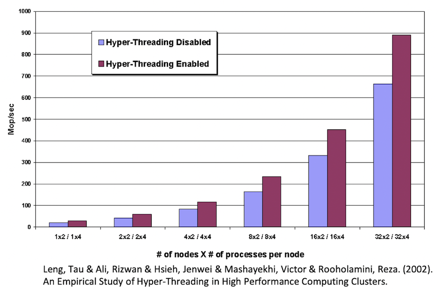 [운영체제] Ch04. Thread