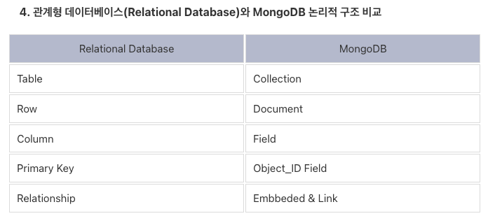 MongoDB - basic