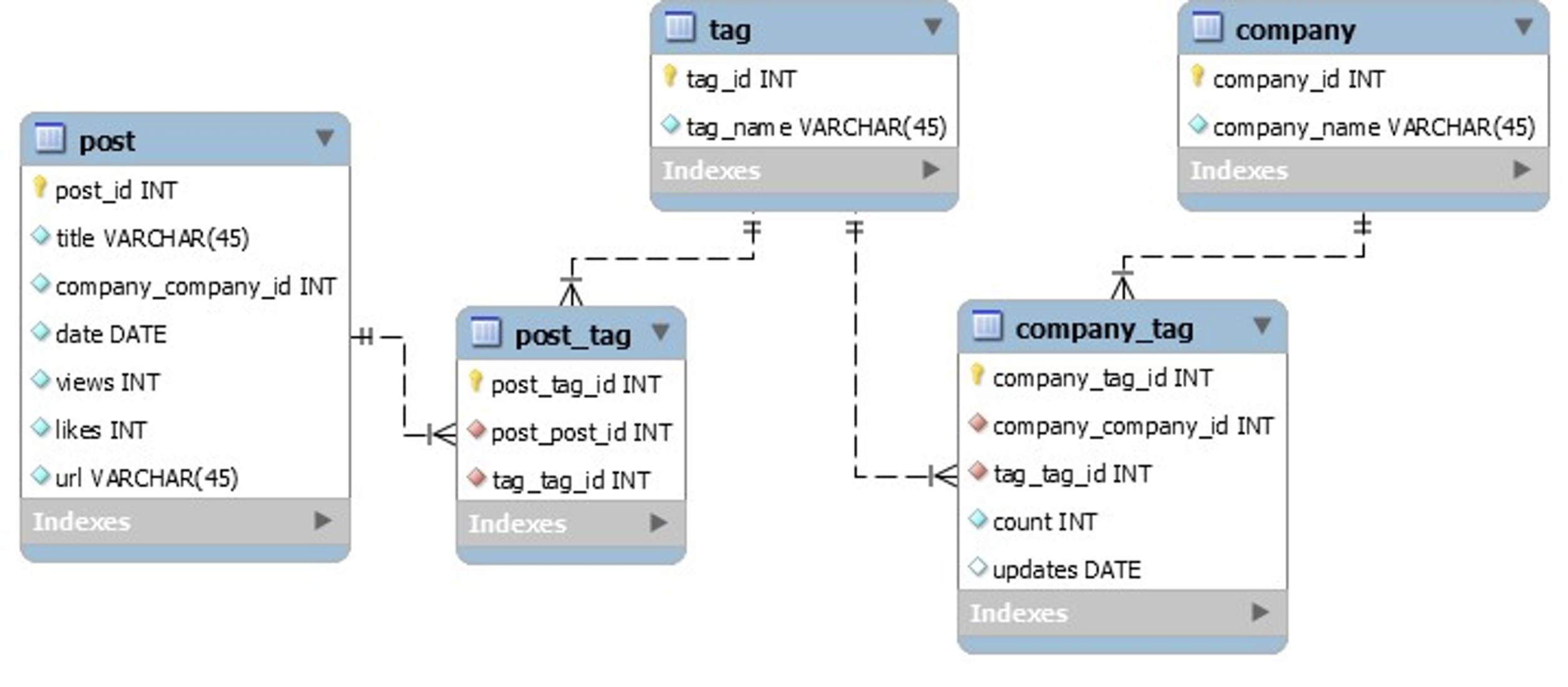 TIL - Day19 (project)