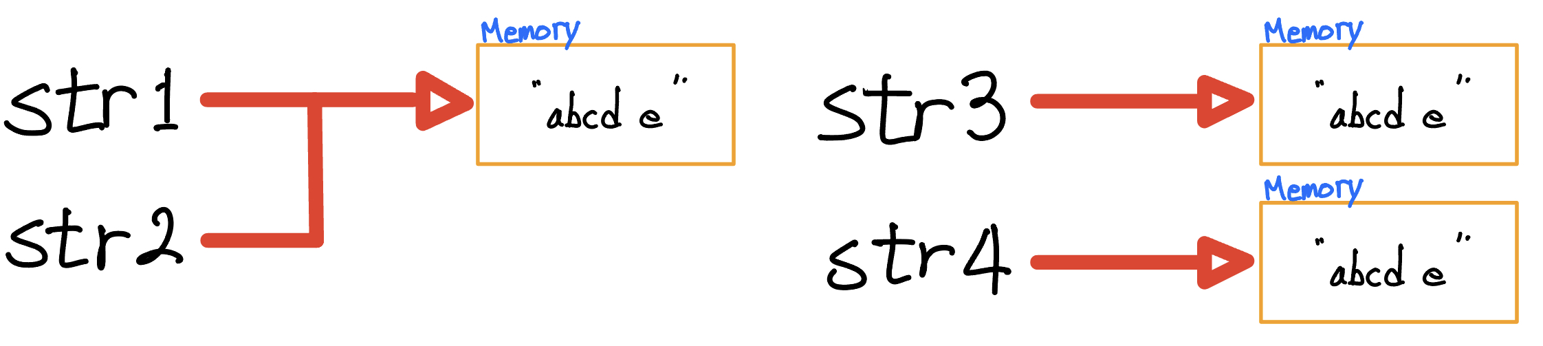 Java 문자열string 