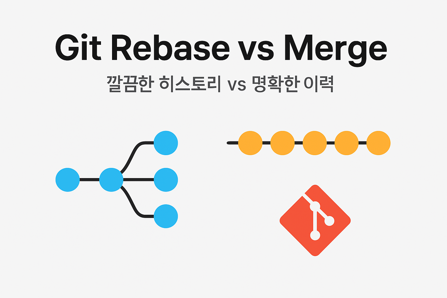 [Git] Rebase VS Merge