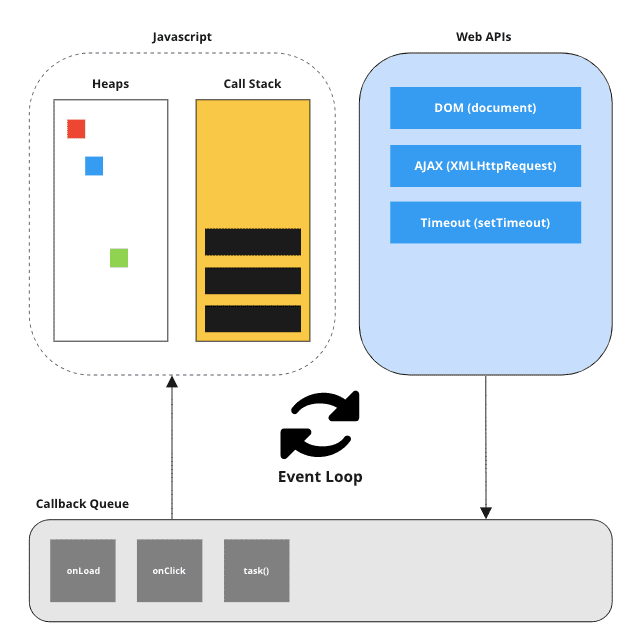 Event loop