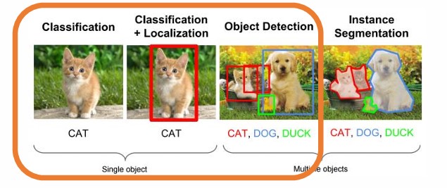 11.7 복습 (Object Detection ~ Roboflow)