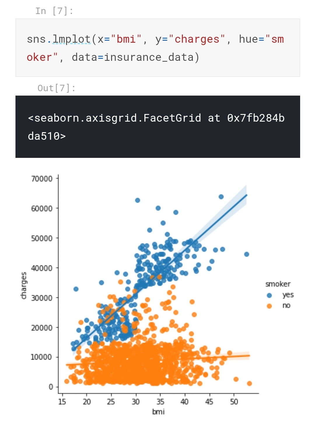 Seaborn Lmplot