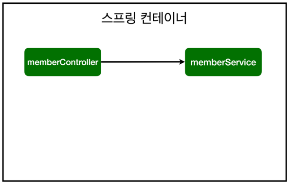 [Spring]AOP 알아보기