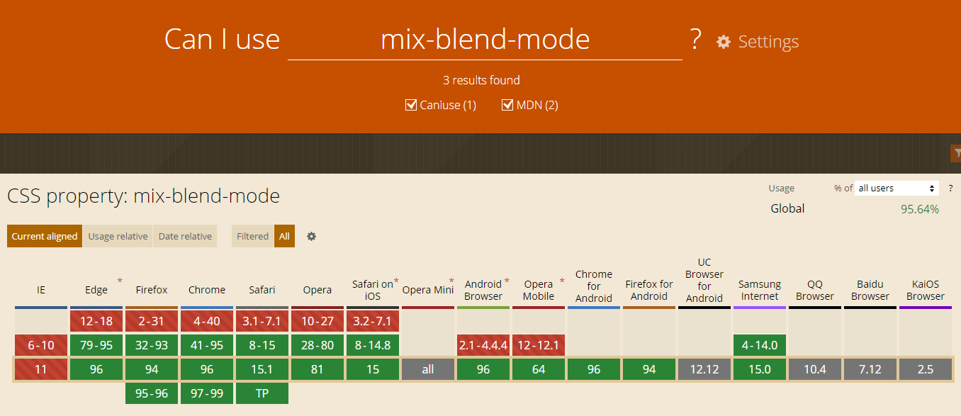 mix-blend-mode, background-blend