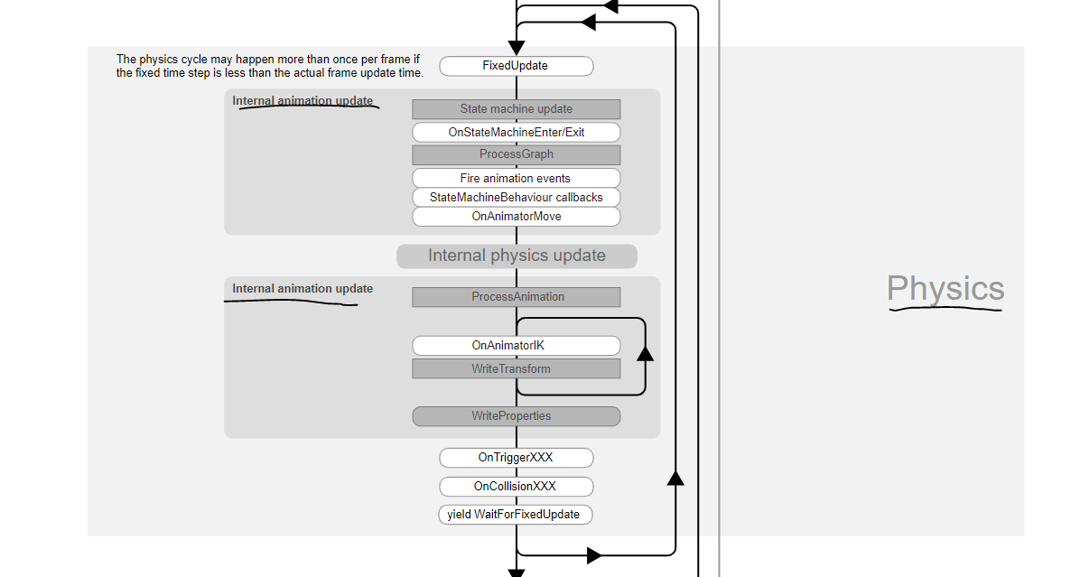 Day 9. 3주차 강의3