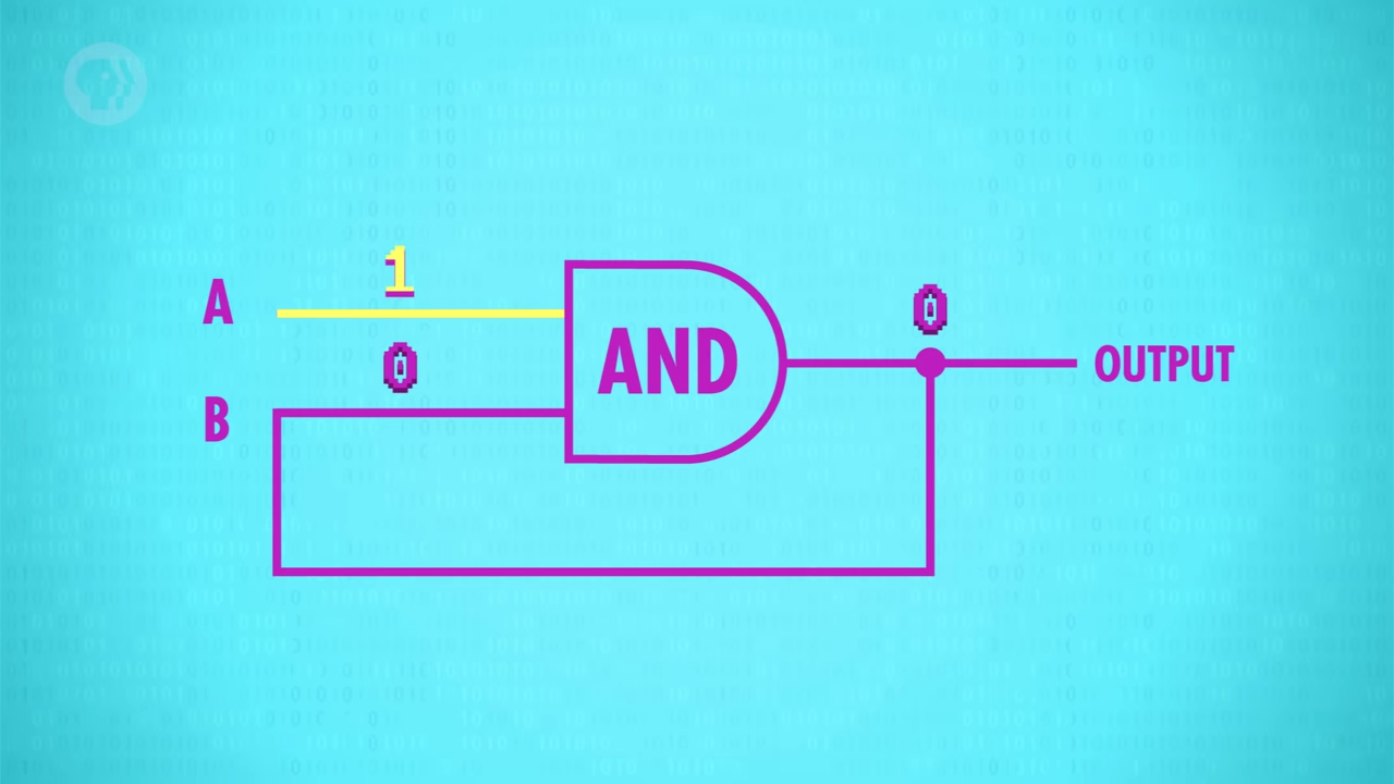 [CrashCourse CS] #6 Registers and RAM