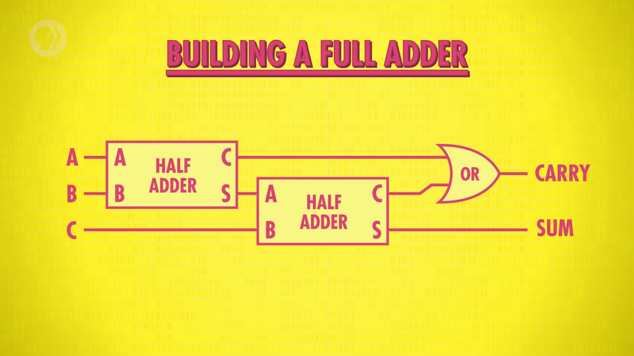 [CrashCourse CS] #5 How Computers Calculate - the ALU