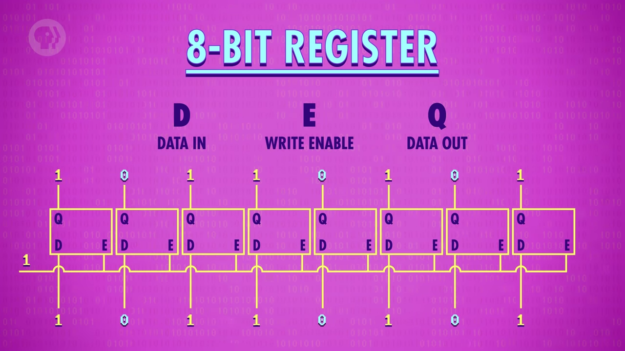 [CrashCourse CS] #6 Registers and RAM