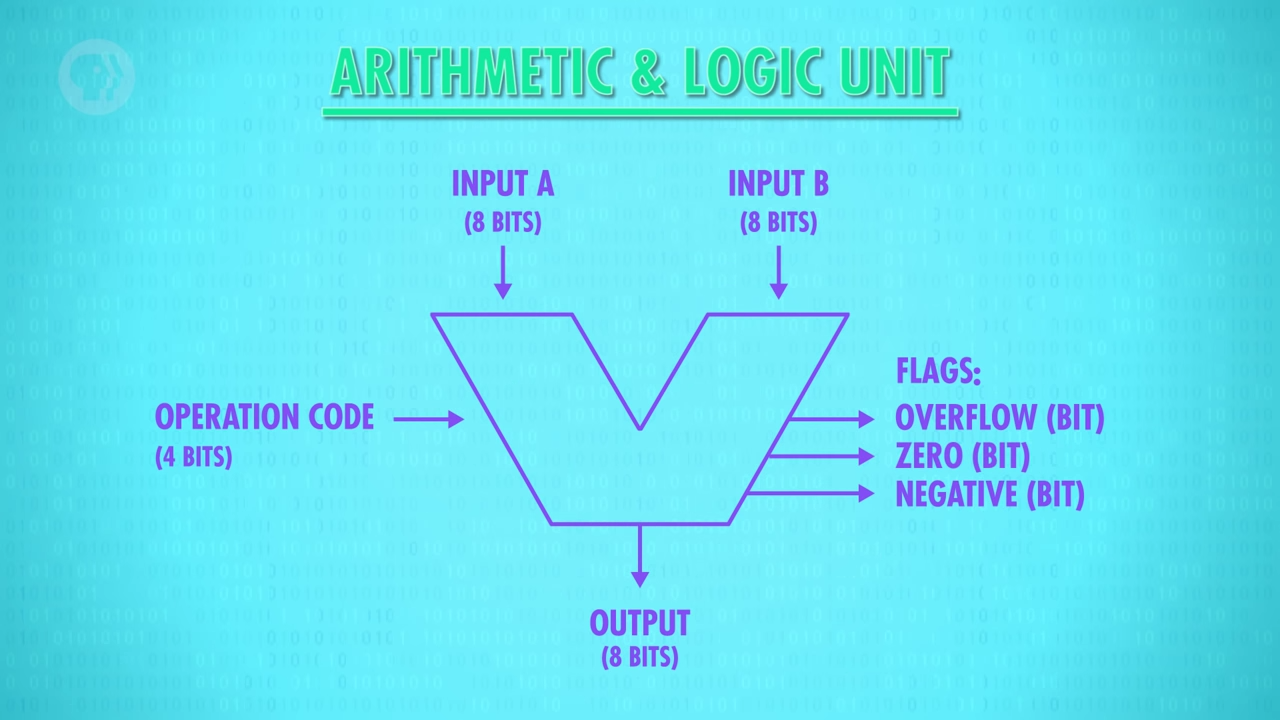 [CrashCourse CS] #5 How Computers Calculate - the ALU