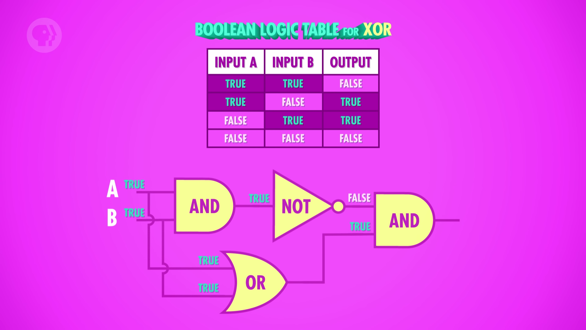 [crashcourse Cs] 3 Boolean Logic And Logic Gates