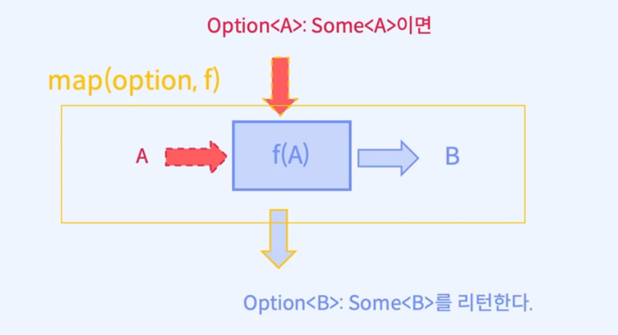 함수형 프로그래밍 - Option Map
