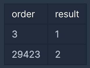[프로그래머스-Python] 369게임