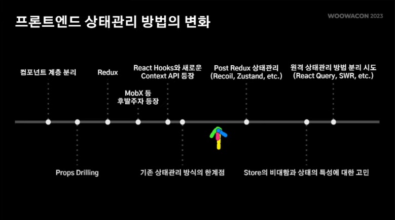 React Query & Zustand
