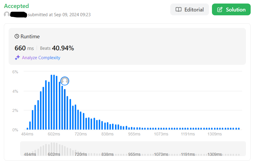 1731. The Number of Employees Which Report to Each Employee