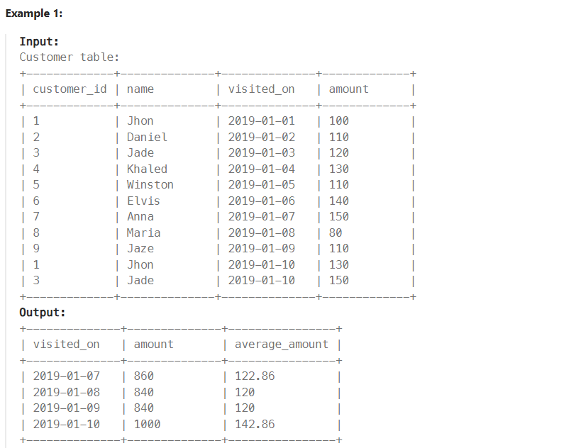 1321. Restaurant Growth