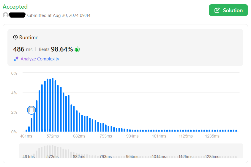 1193. Monthly Transactions I