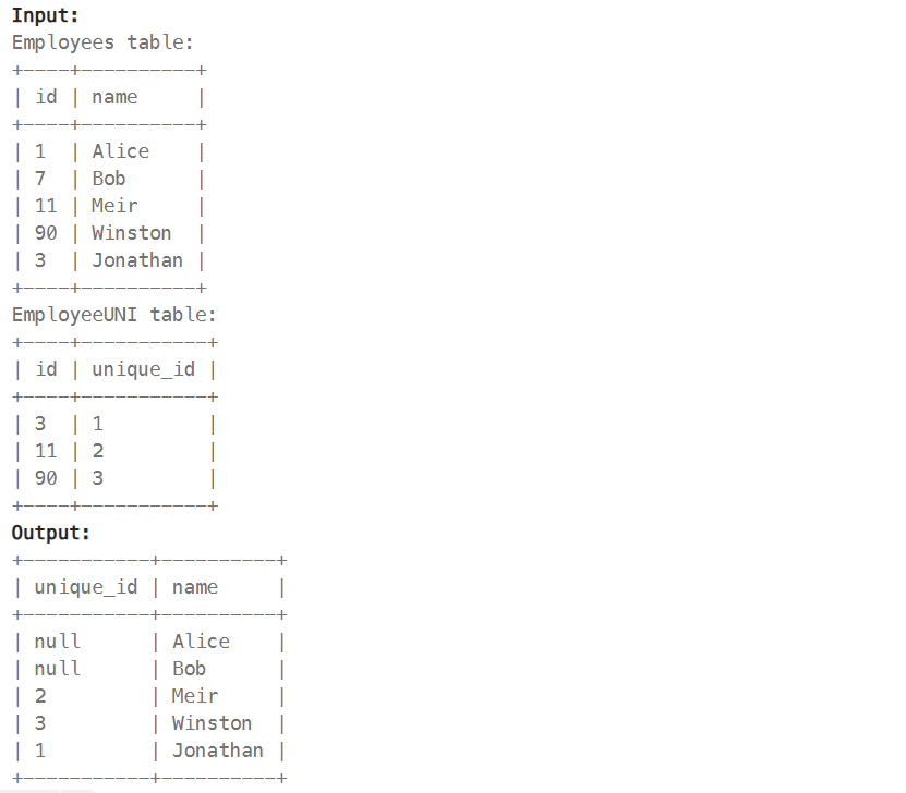 1378. Replace Employee ID With The Unique Identifier