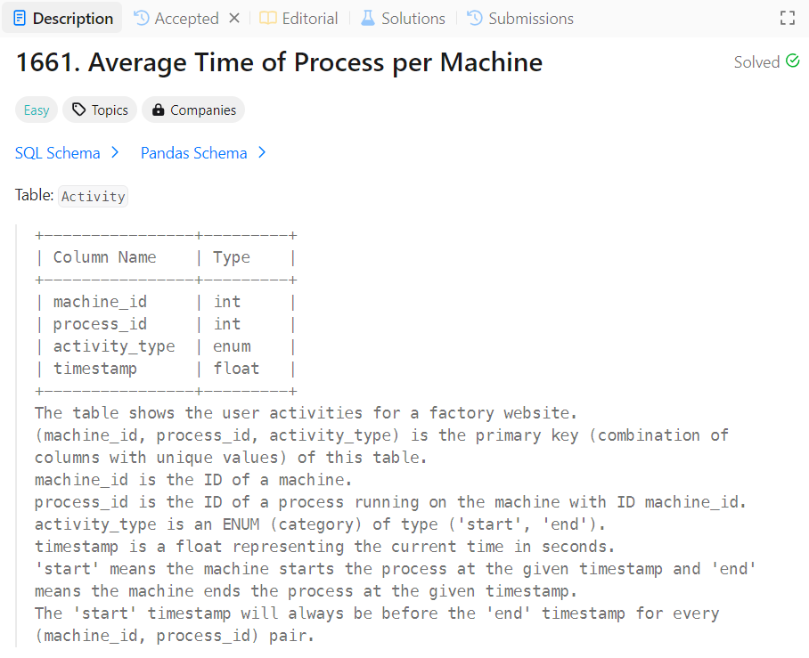 1661 Average Time Of Process Per Machine