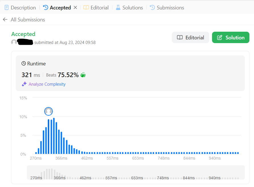 570. Managers with at Least 5 Direct Reports