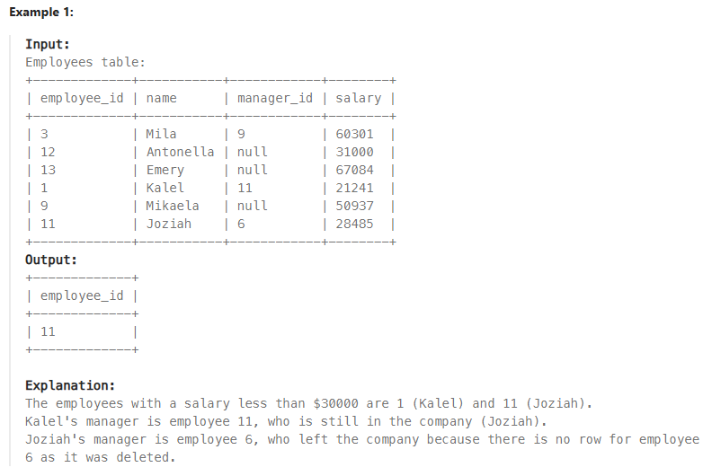 1978. Employees Whose Manager Left the Company