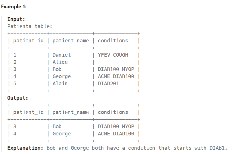 1527. Patients With a Condition 1527. Patients With a Condition