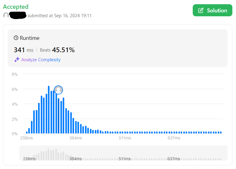 1978. Employees Whose Manager Left the Company